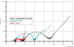 PAT-Cell | Cableless 3-electrode battery test cell