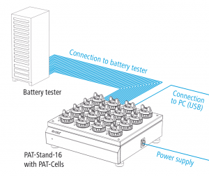 PAT-Stand-16 | EL-CELL