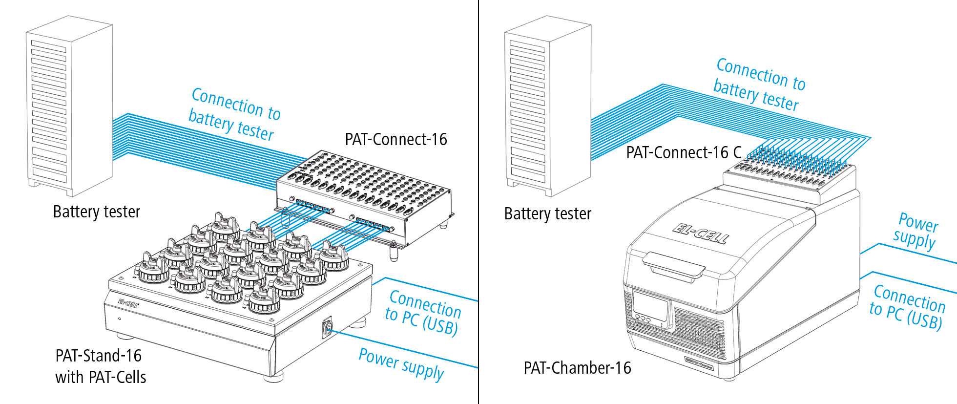 PAT-Connect-16 | EL-CELL