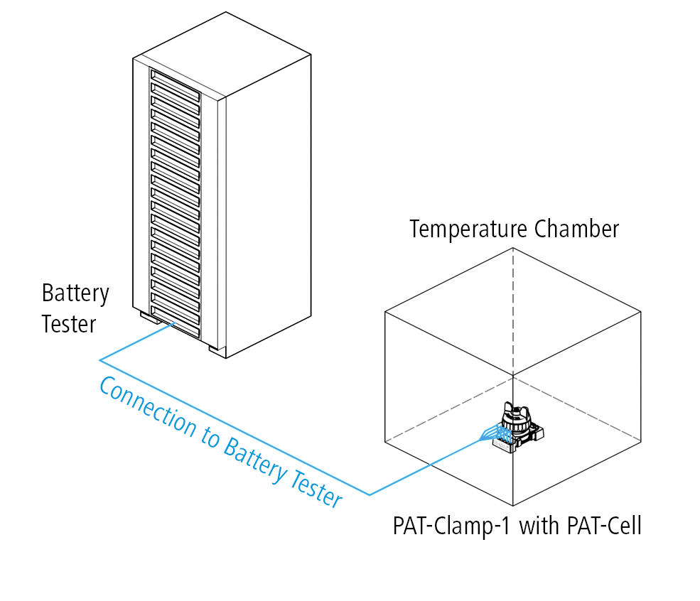 PAT-Clamp-1 | EL-CELL