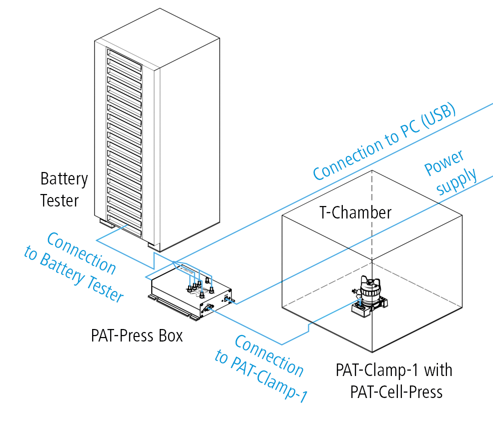 PAT-Clamp-1 | EL-CELL
