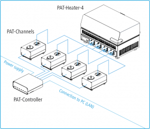 PAT-Tester-x-8 | EL-CELL