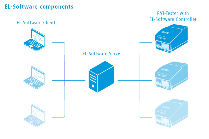 EL-Software for PAT Battery Tester | EL-CELL
