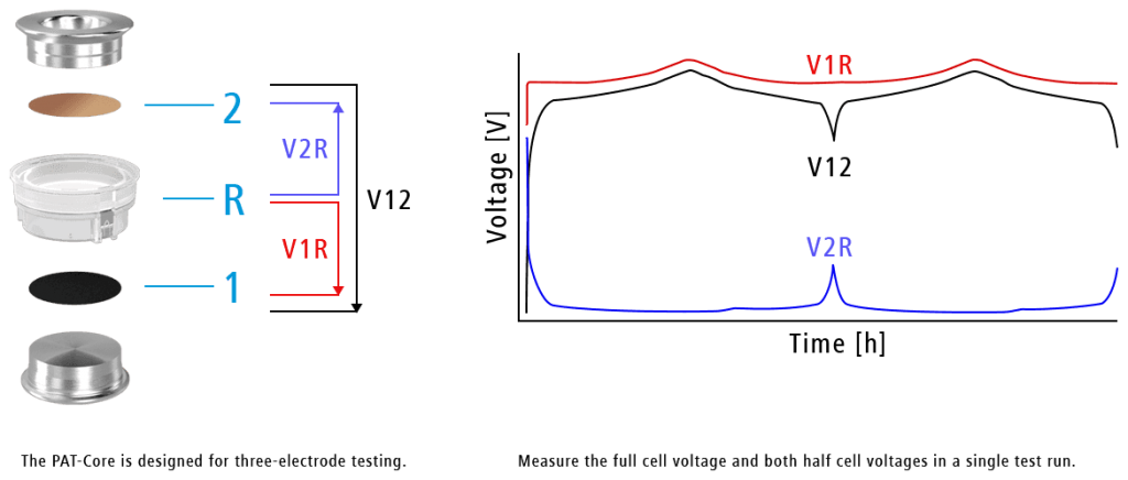 Introduction and overview of the PAT series | EL-CELL