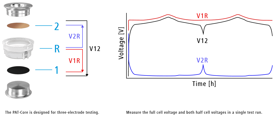 Introduction and overview of the PAT series | EL-CELL