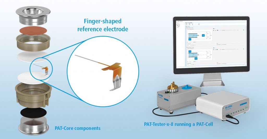 Testing with a finger-shaped reference electrode and EL-Software | EL-CELL
