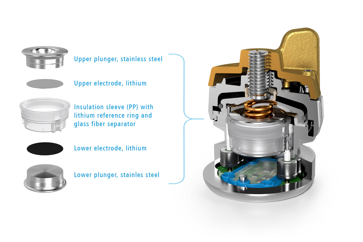 PAT-Cell_setup | EL-CELL