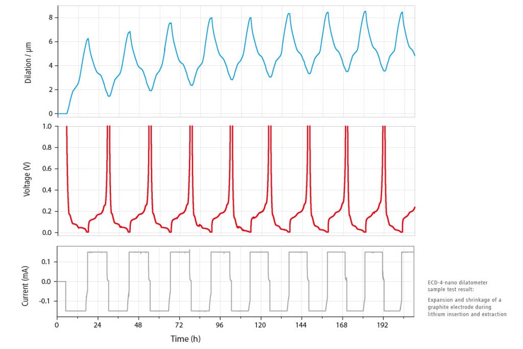 ECD-4-nano | EL-CELL