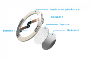 PAT-Cell-Opto-10 | EL-CELL