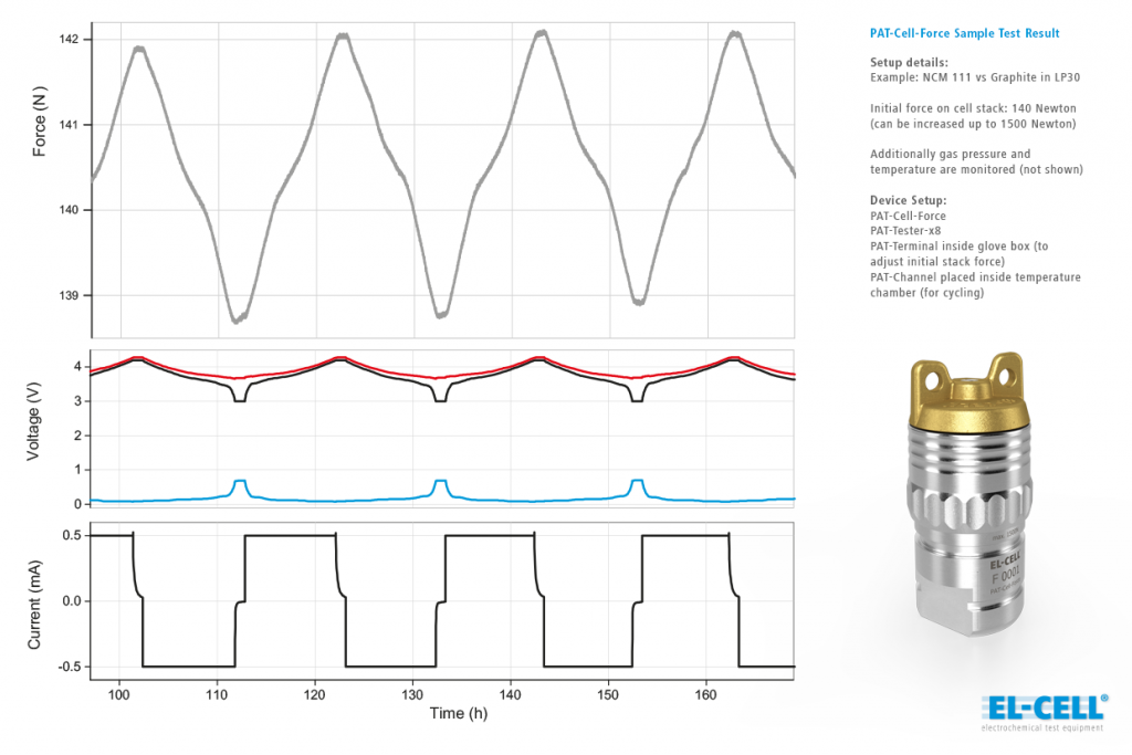 PAT-Cell-Force | EL-CELL