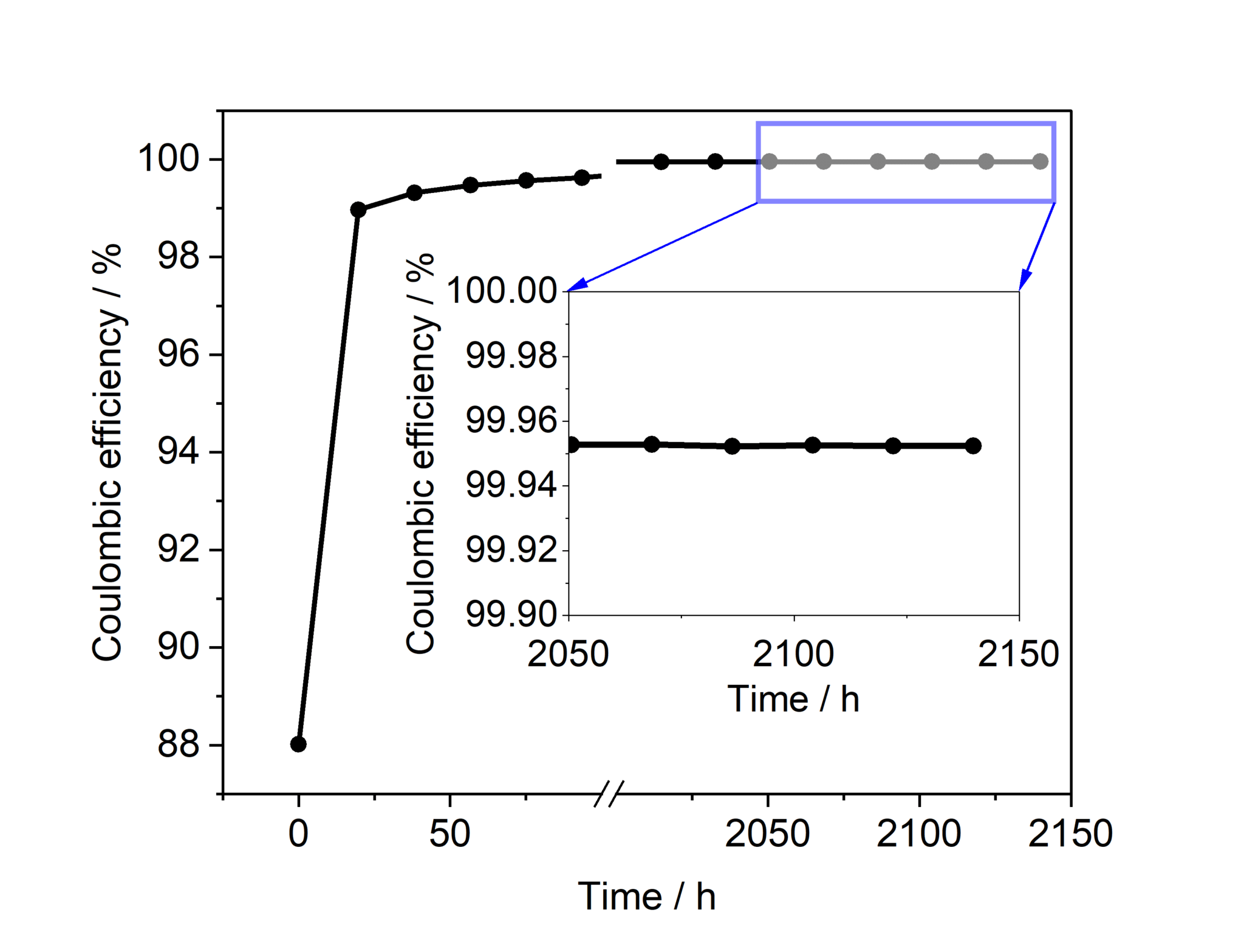 New Reed Contact for Improved Measurements with the PAT-Core | EL-CELL