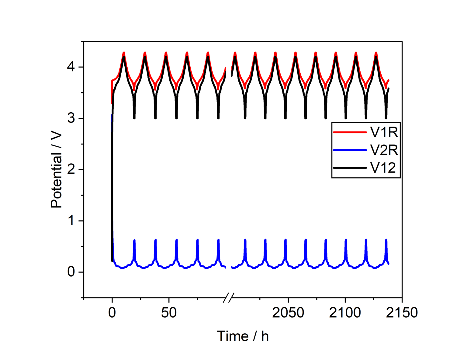 New Reed Contact for Improved Measurements with the PAT-Core | EL-CELL