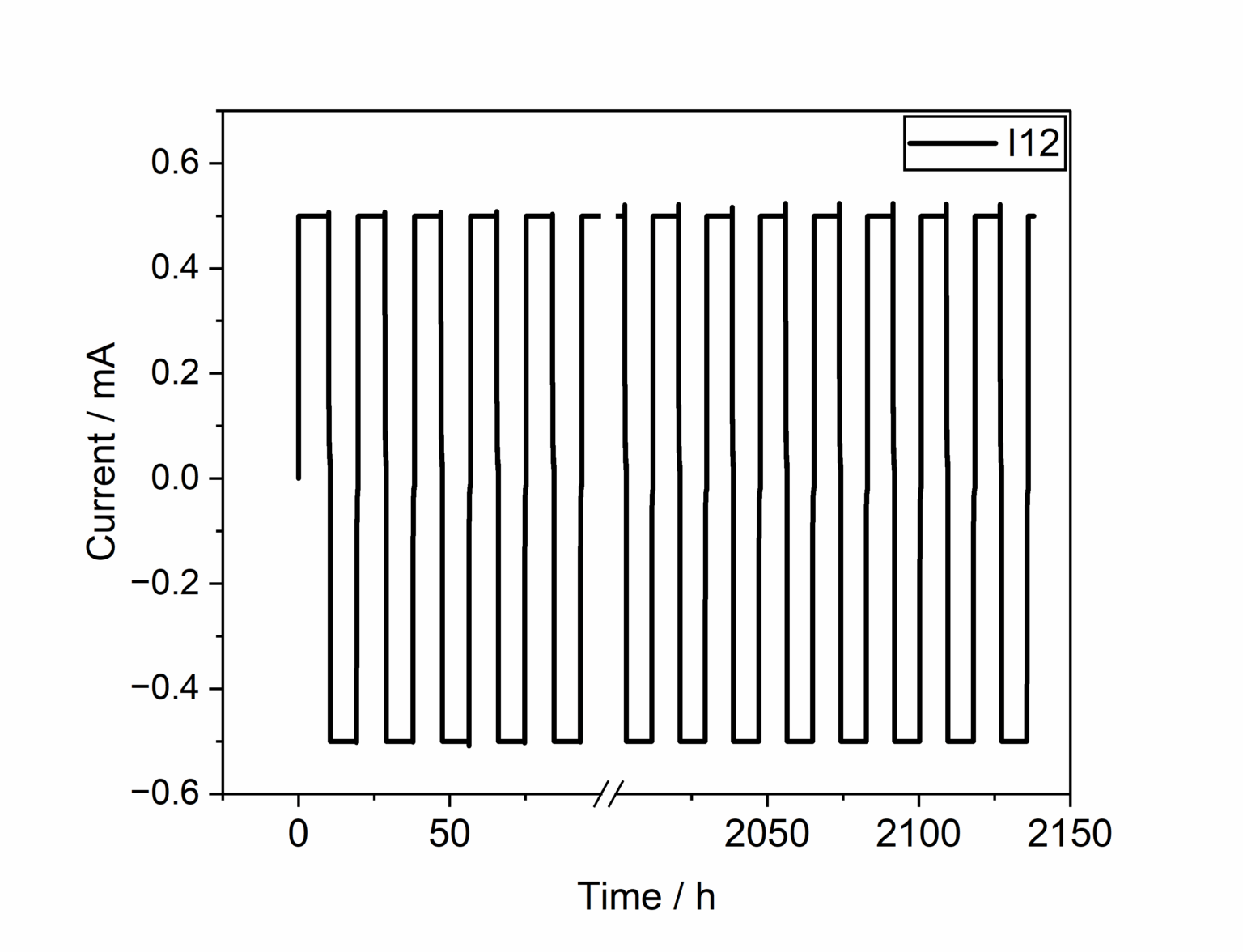 New Reed Contact for Improved Measurements with the PAT-Core | EL-CELL
