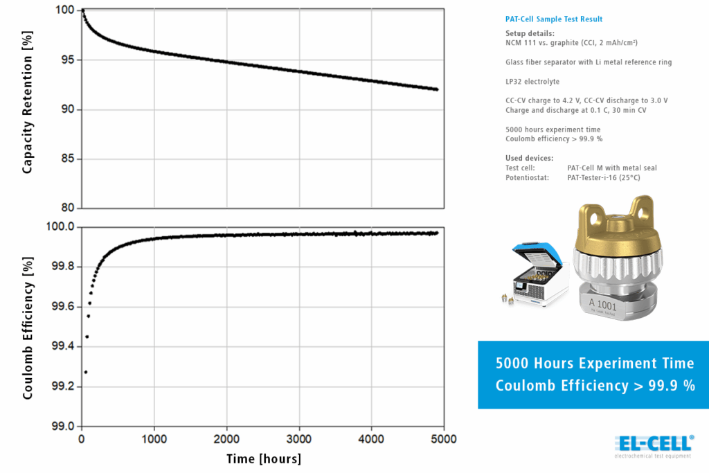 PAT-Cell Battery Test Cell for 3-Electrode Testing | EL-CELL